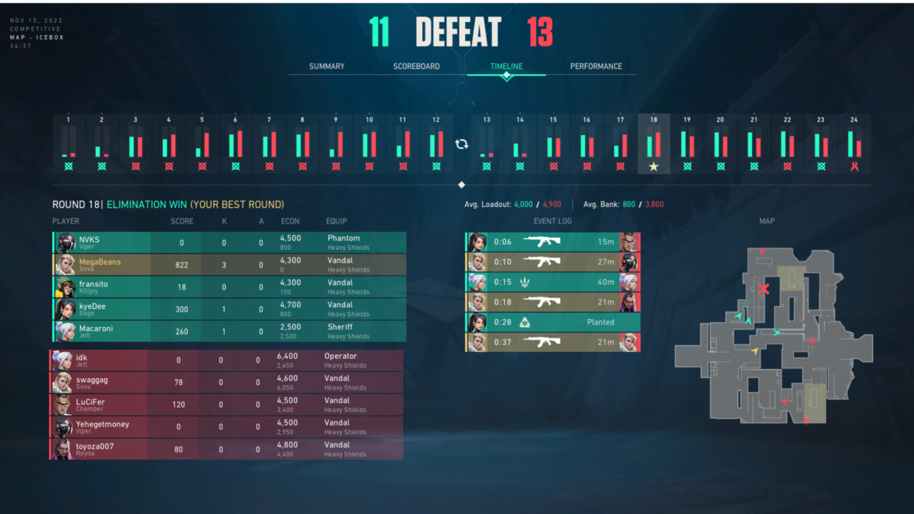 How to Get Your 2022 Flashback in VALORANT - Player Assist | Game Guides & Walkthroughs